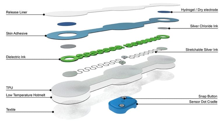 Smart Health Patches to Run Smart | Quad Industries